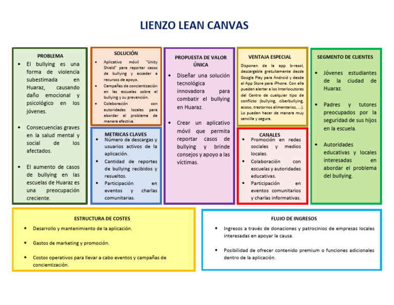 Lienzo Lean Canvas - Grupo 4 | Descargar gratis PDF | Aplicación movil | Informática