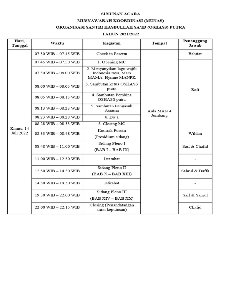 Rundown Munas | PDF