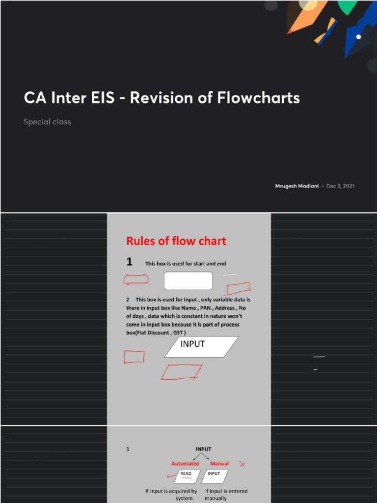 CA Inter EIS Revision of Flowcharts With Anno | PDF