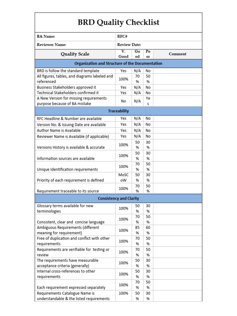 BRD Quality Check | PDF
