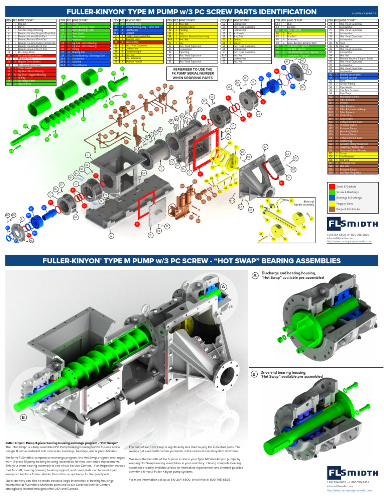 2017 Pump Laminate - FL SMITH Fuller-Kinyon Type M | PDF
