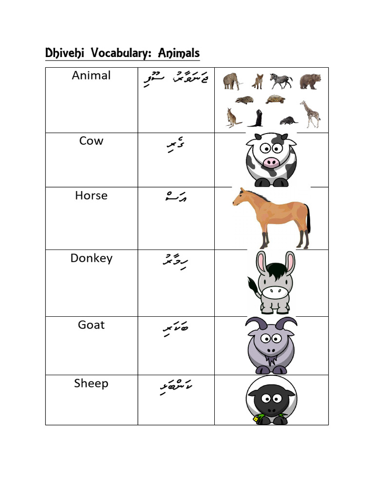 Dhivehi Animal Names Vocabulary | PDF | Organisms