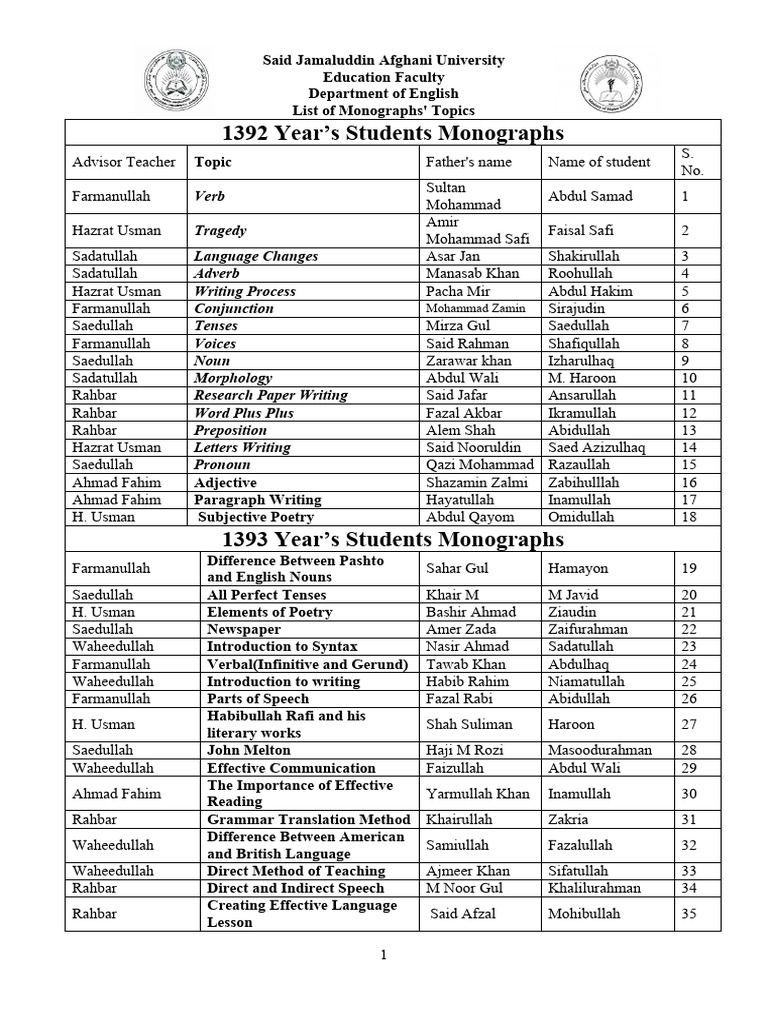 Complete List of Monograph | PDF