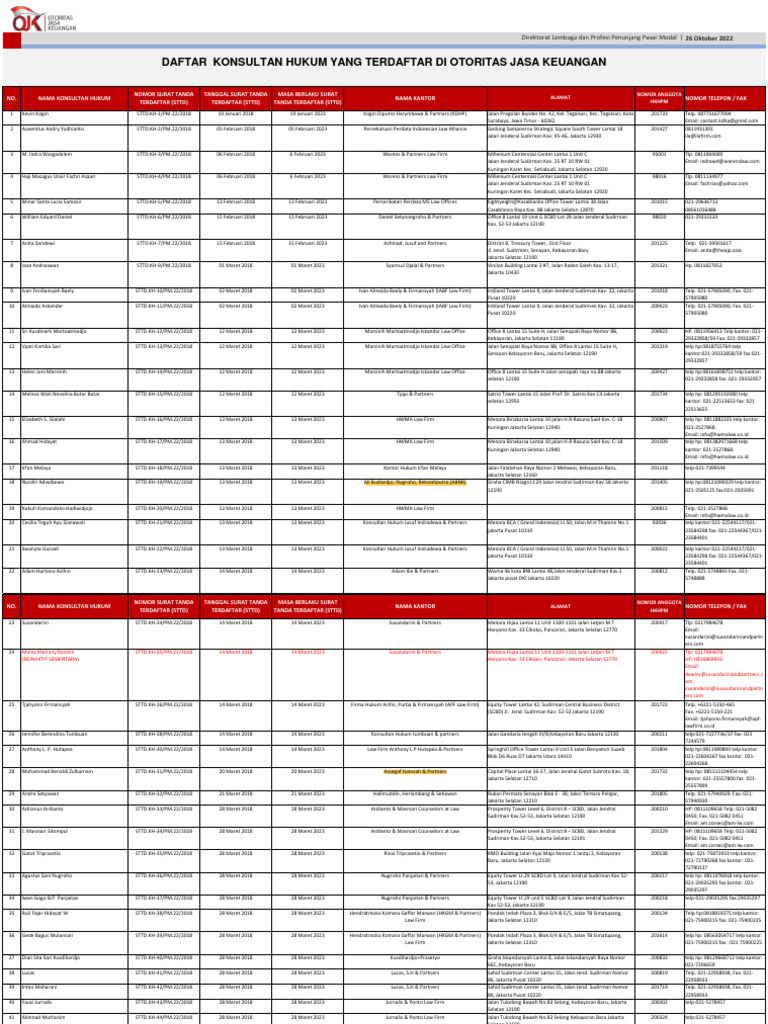 Statistik Konsultan Hukum | PDF