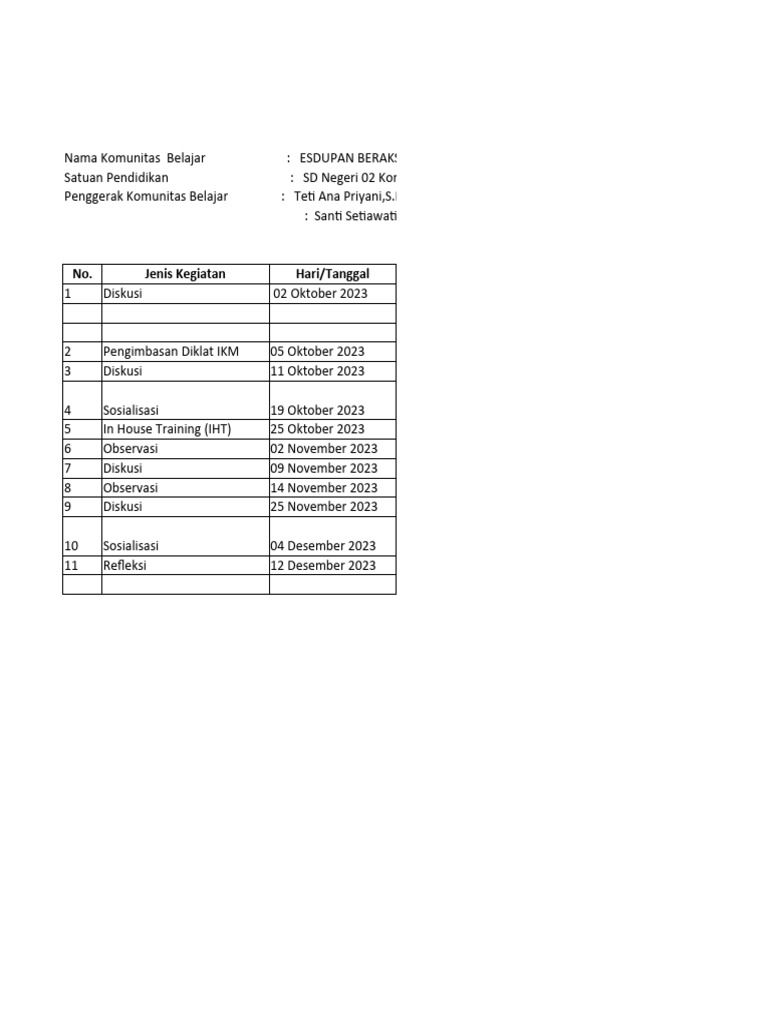 Program Kombel SDN 02 Koripan | PDF