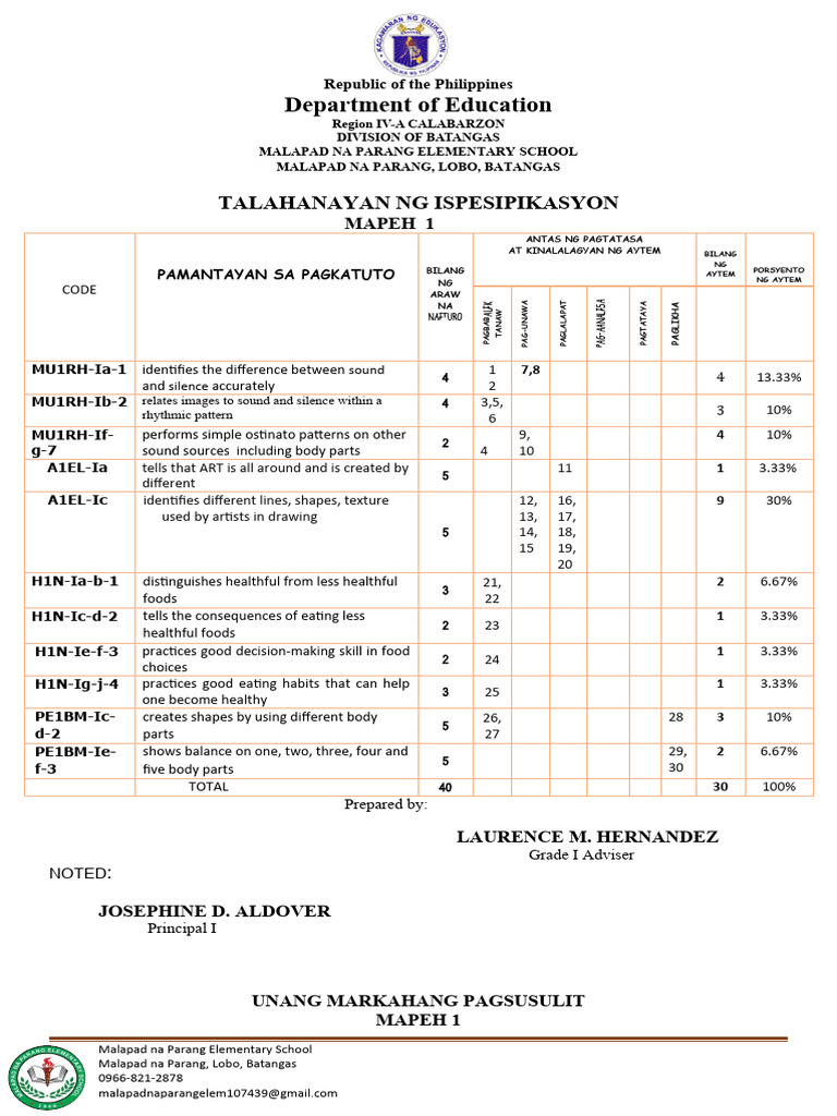 Mapeh 1 With TOS | PDF | Philippines