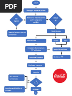 Coca Cola Flow Chart 1 | PDF | Industrial Processes | Secondary Sector ...