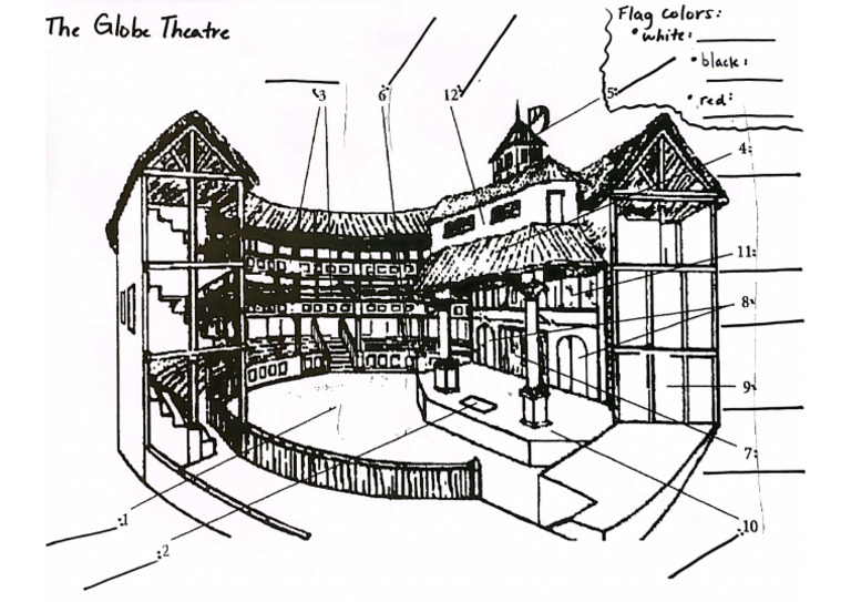 Globe Theatre Diagram To Label | PDF