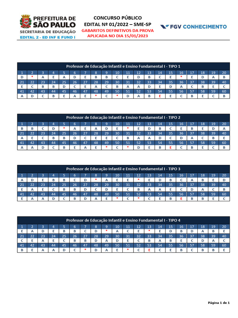 Gabarito Prova SP FGV | PDF