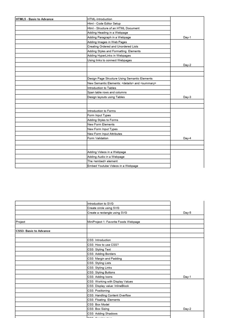 Web Development With React Js Course Syllabus Pdf Java Script Html Element 9787
