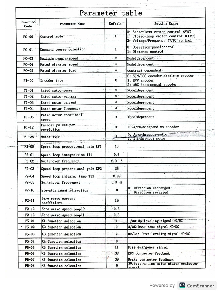 Configuración Monarch | PDF