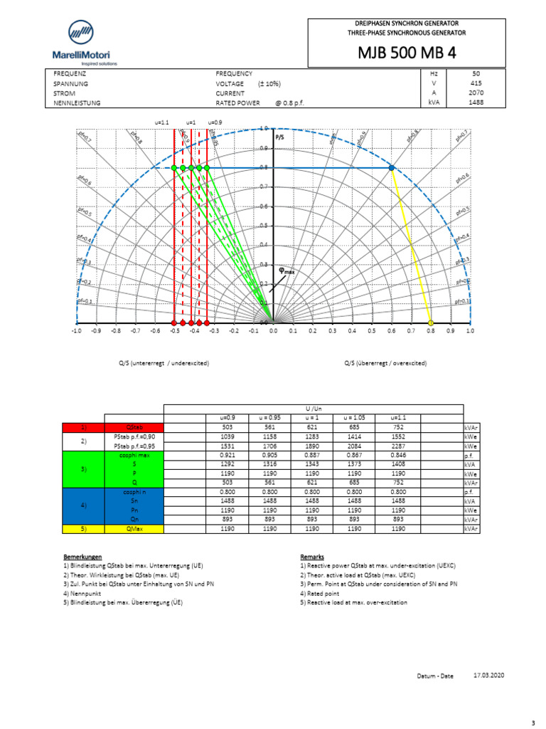 PQ - 415 - 10 - 50Hz - 1200kwe - MJB 500 MB 4 - DE | PDF