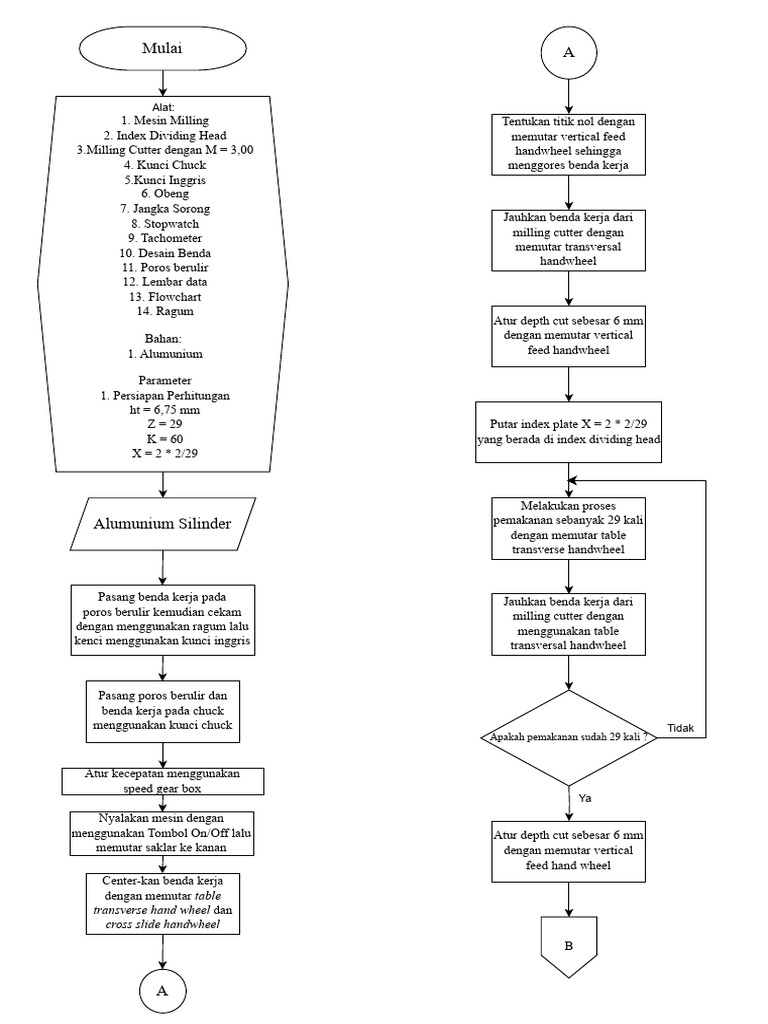 Flowchart Milling Kel. 15.drawio (2) | PDF