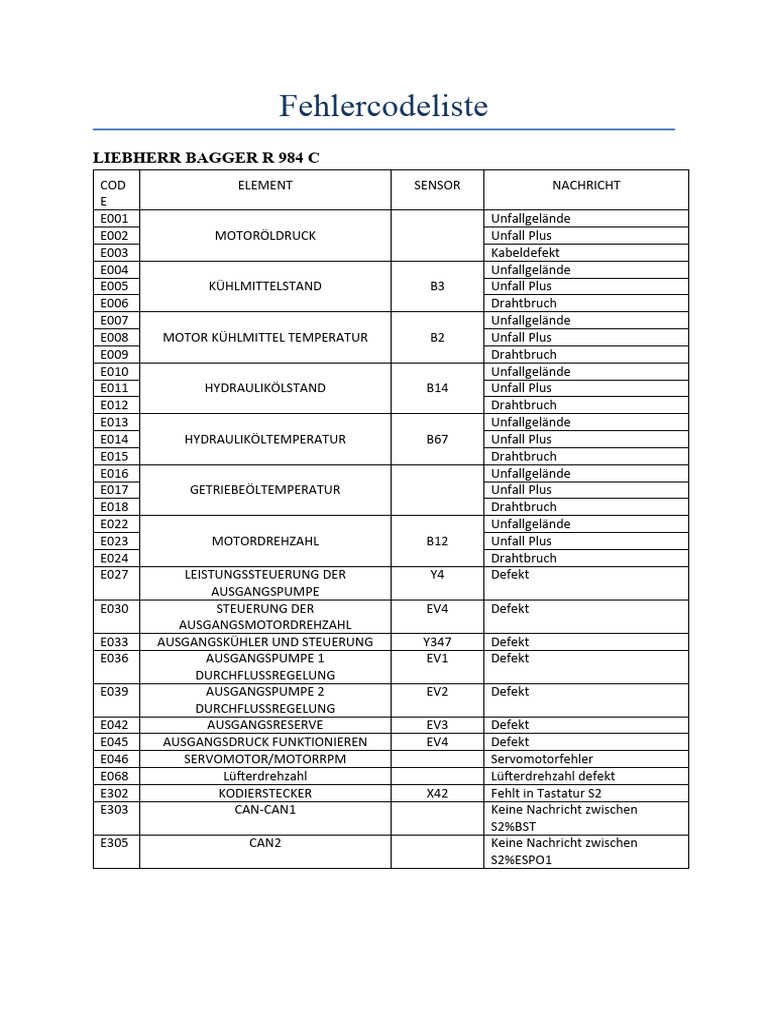 Fehlercodeliste LIEBHERR | PDF