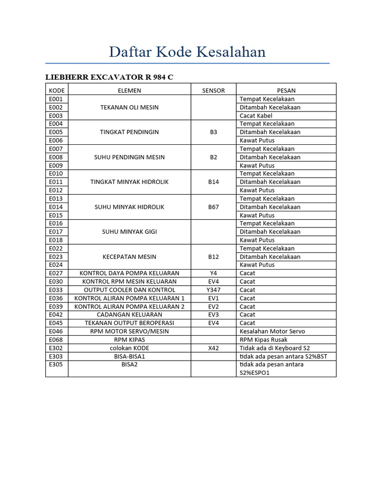 Daftar Kode Kesalahan LIEBHERR | PDF
