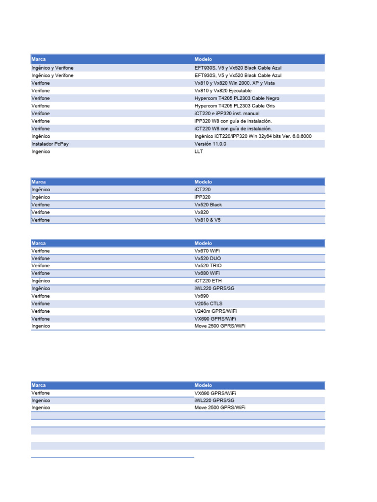 Catalogo_Aplicaciones_Agosto_19 | PDF | Computing | Physical Layer Protocols