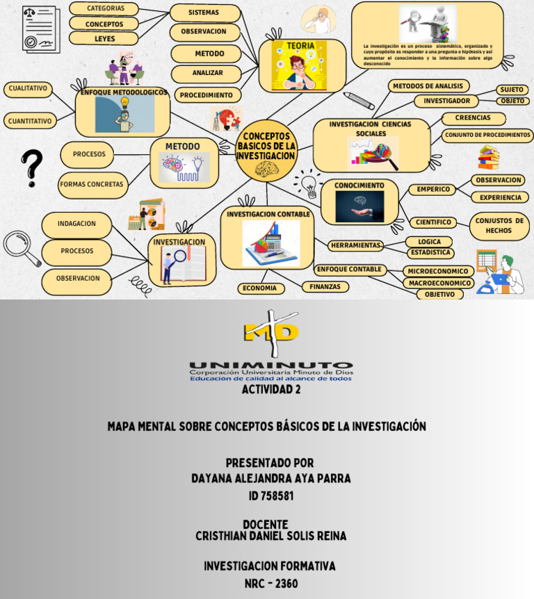 Mapa Mental Conceptos Básicos de La Investigación | PDF | Interacciones de disciplina académica ...