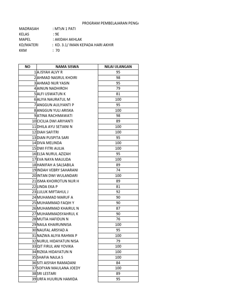 Program Perbaikan Dan Pengayaan | PDF