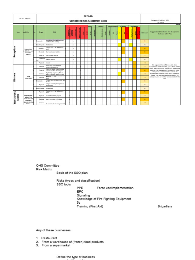 Restaurant Risk Matrix | PDF | Injury | Occupational Safety And Health