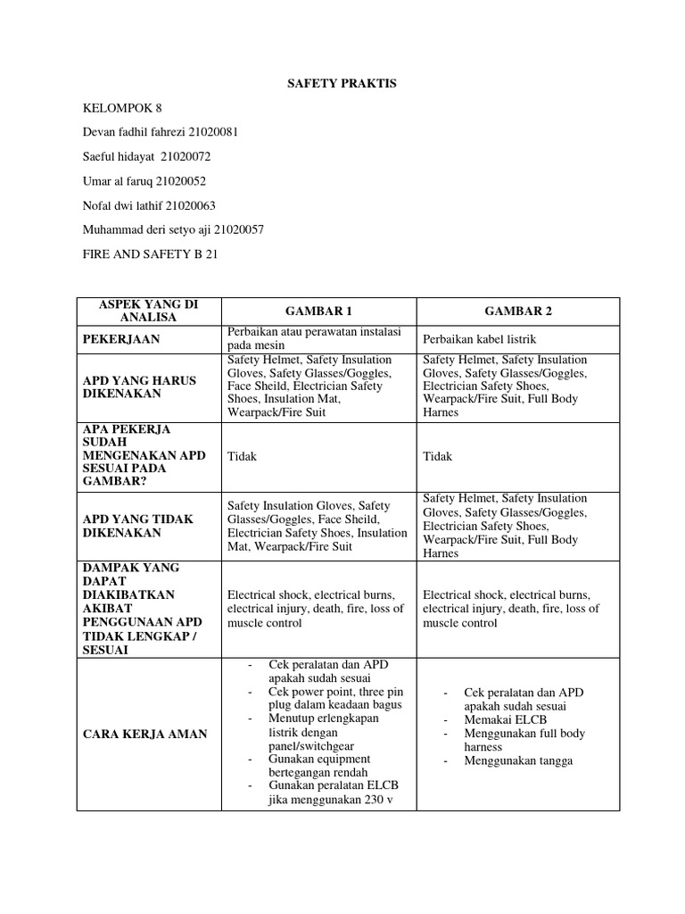 Kelompok 8 FS B Safety Praktis | PDF Kelompok 8 FS B Safety Praktis | PDF
