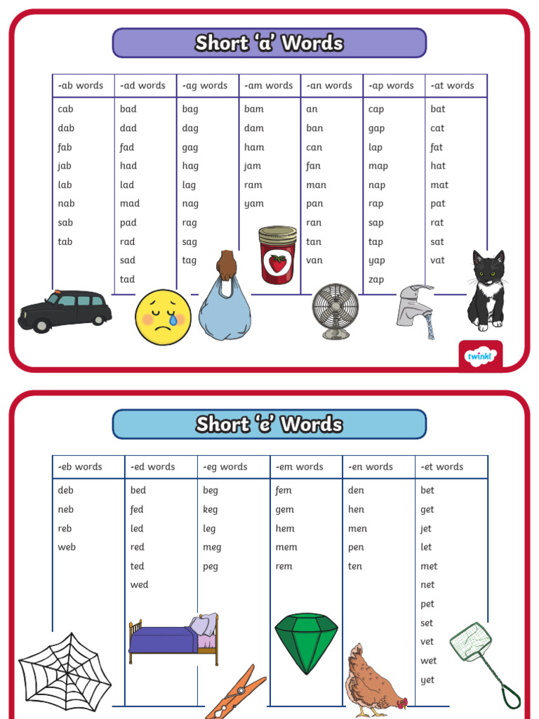 Short Vowel Posters and Word Mat Ver 1 | PDF