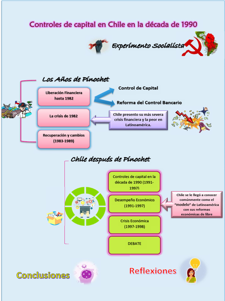 Infografia Chile | PDF