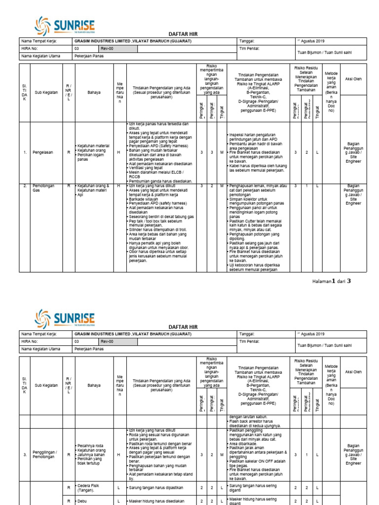 Analisis Risiko Pekerjaan Panas di Grasim | PDF
