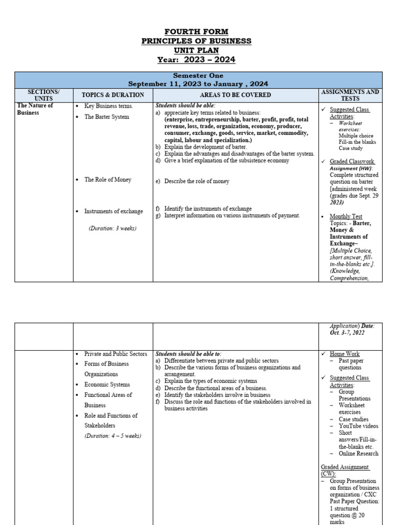 4th Pob Unit Plan 2023-2024 | PDF