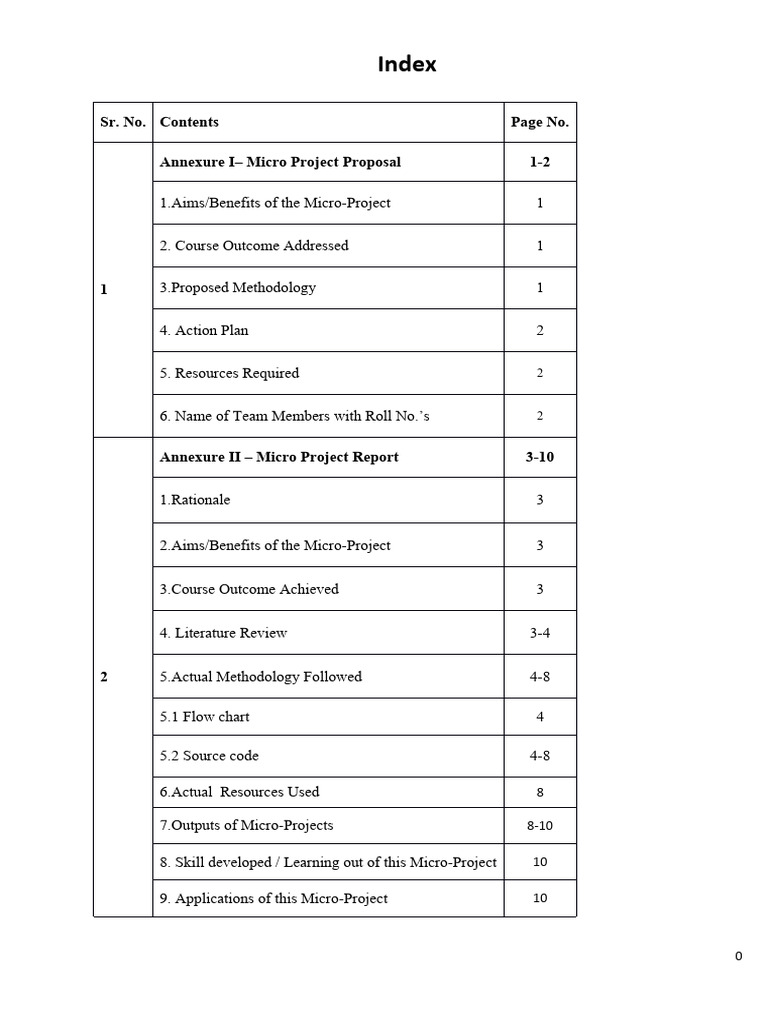 JPR Microproject | PDF | Class (Computer Programming) | Java (Programming Language)