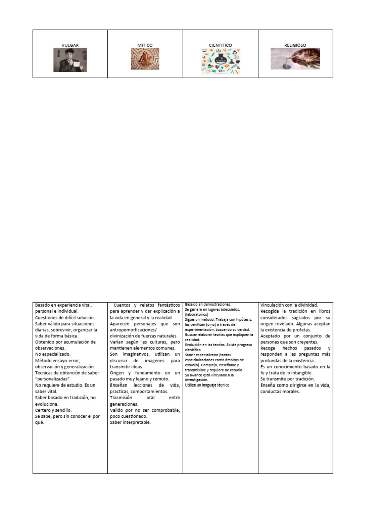 Tipos de Saberes | PDF | Conocimiento | Teoría