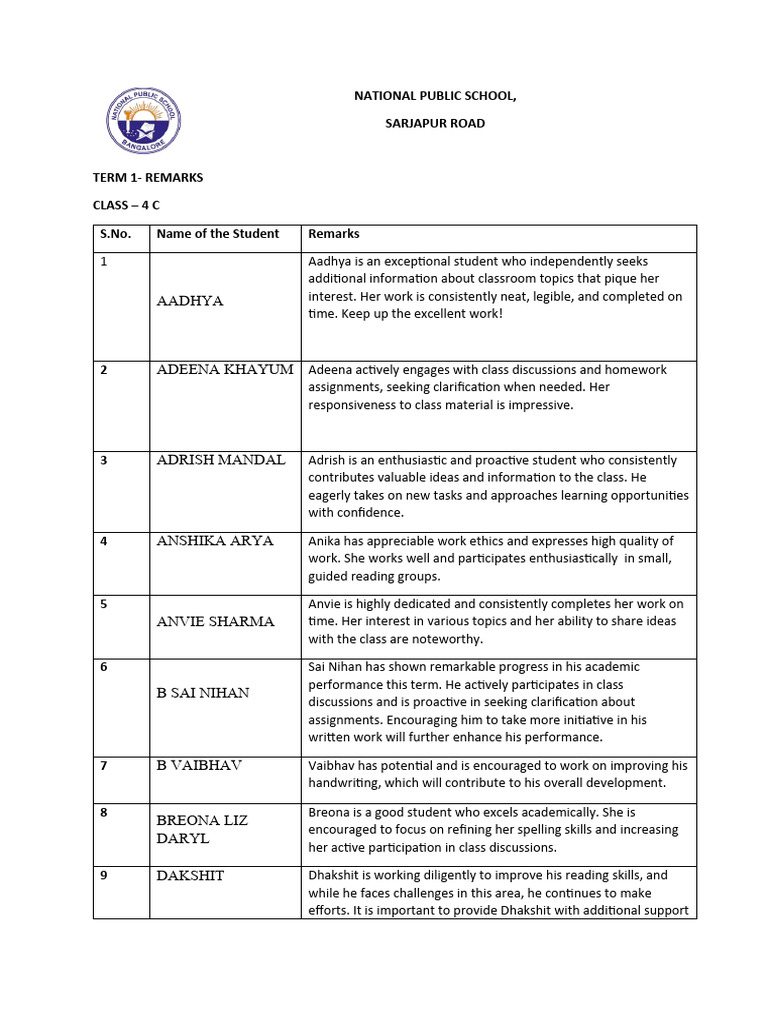 Remarks For Grade 4c | PDF | Learning | Classroom