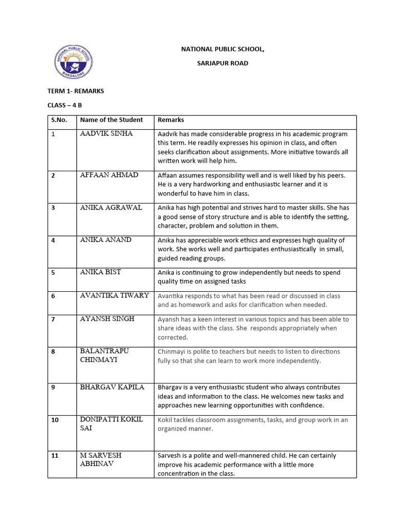Grade 4B Remarks | PDF | Human Communication | Education Theory