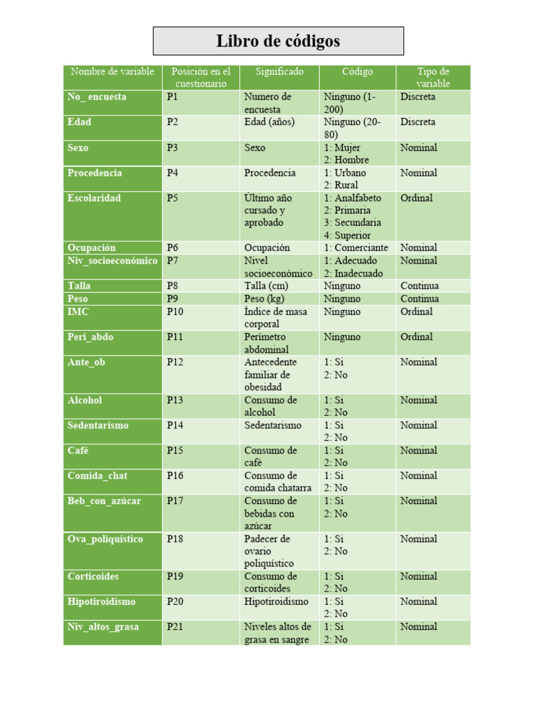 Libro de Codigos | PDF | Medicina CLINICA | Hiperalimentación