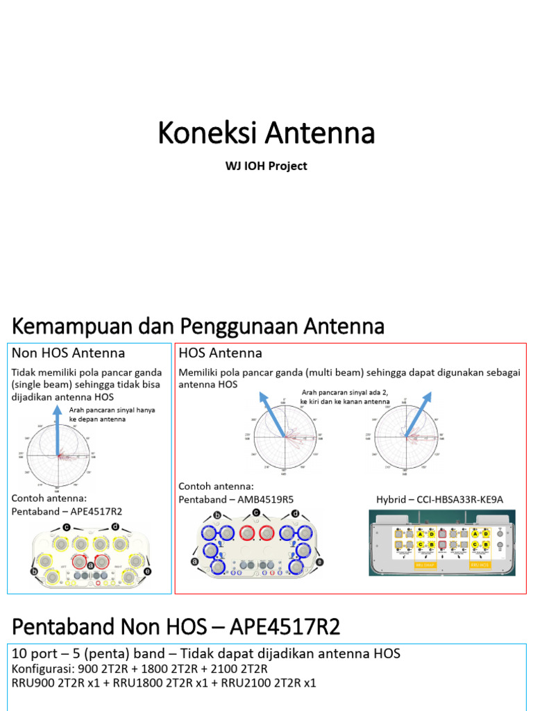 Antenna Configurations for HOS Use | PDF