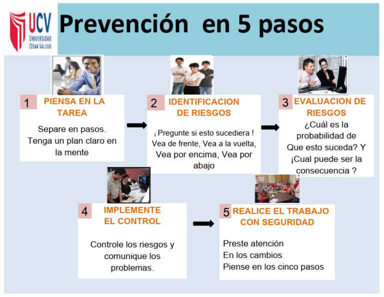 seguridad en 5 pasos | PDF