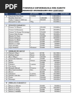 Small Budget For Kukyala Scheduled To Take Place On 3 - 11-2018 | PDF