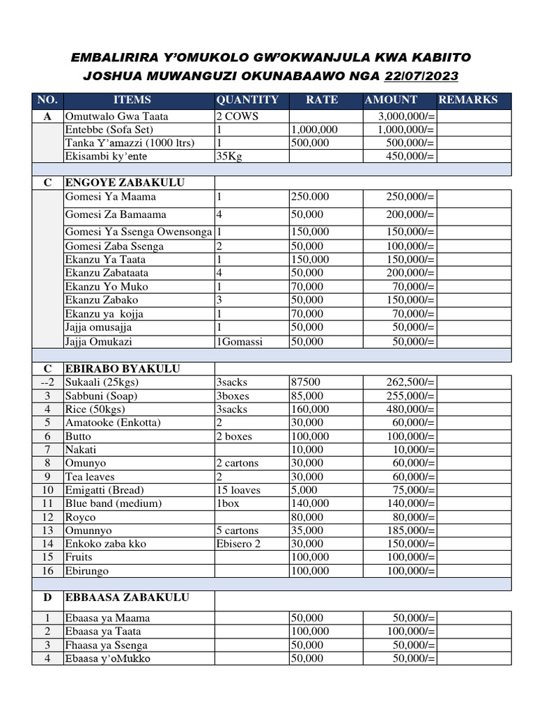 Embalirira Yo Mukolo Gwo Kwanjula Kwakabiito Joshua Muwanguzi ...