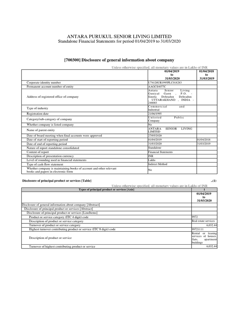 XBRL Financial Statements Duly Authenticated As Per Section 134 ...
