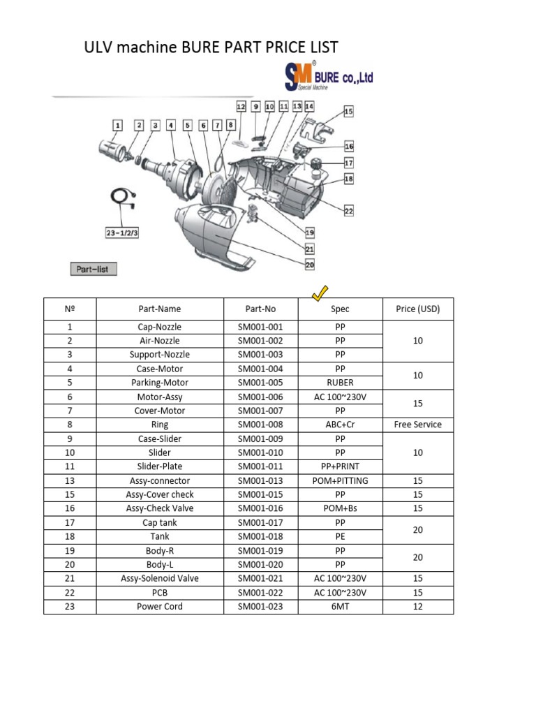 ULV Machine BURE PART PRICE LIST | PDF
