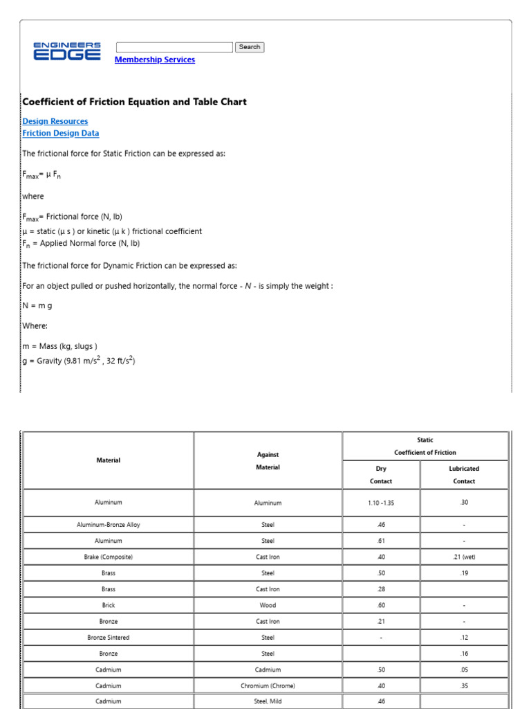 Coefficient of Friction Equation and Table Chart | PDF | Friction ...