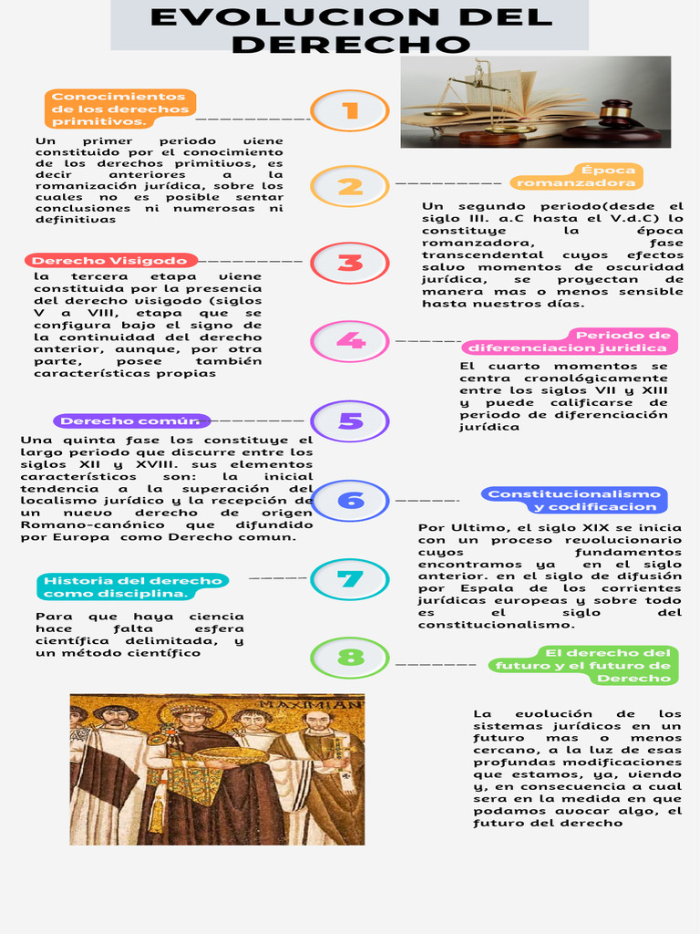 Evolucion Del Derecho | PDF | Evolución | Science