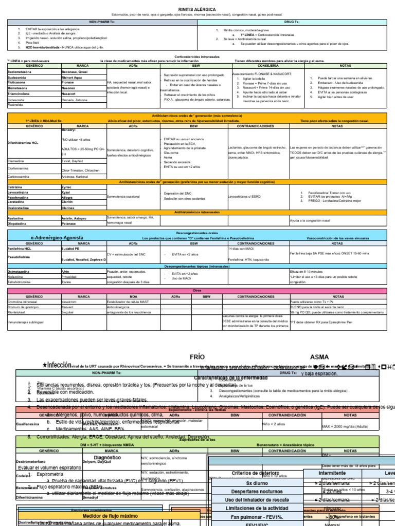 TABLAS DE PREPARACIÓN DE RX | PDF | Asma | Drogas