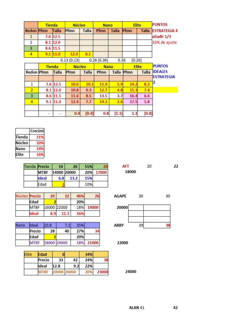 Capsim - COMPXM - Archivo Excel Gratuito para Predicción y Cálculo - 2020 | PDF