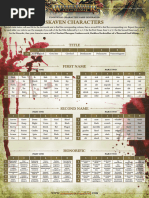 Mordheim Roster v2 (Editable) | PDF | Role Playing Games | Gaming