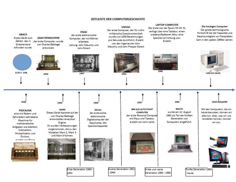 Computer Zeitleiste | PDF