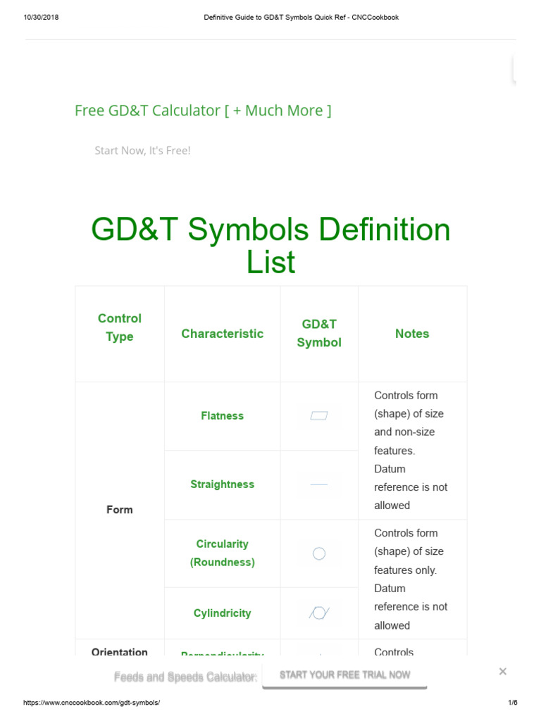 Definitive Guide To GD&T Symbols Quick Ref - CNCCookbook | PDF