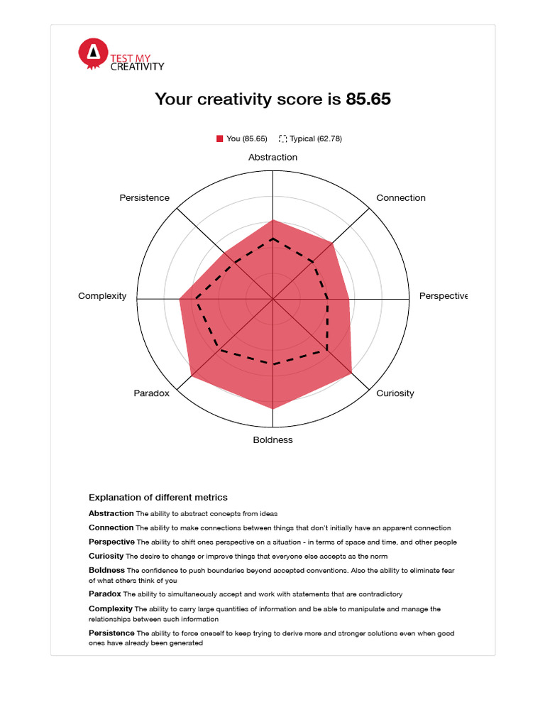 Free Online Creativity Test - TestMyCreativity | PDF