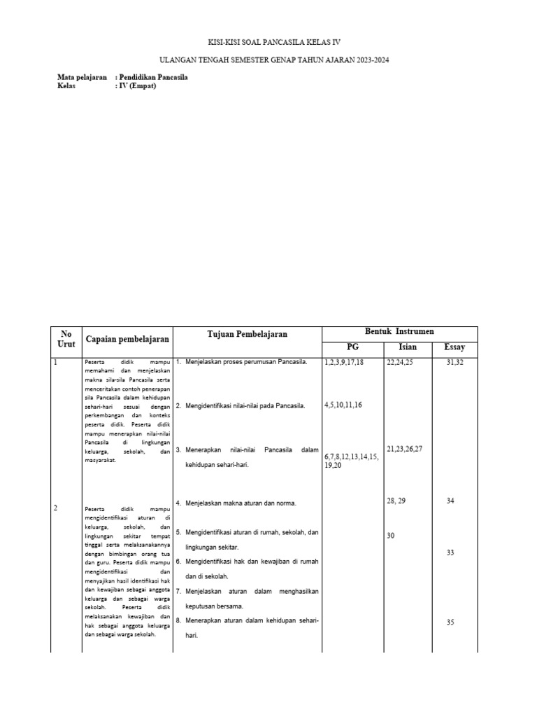Soal Uts Pancasila Kls 4 Smater 1 2023-2024 | PDF