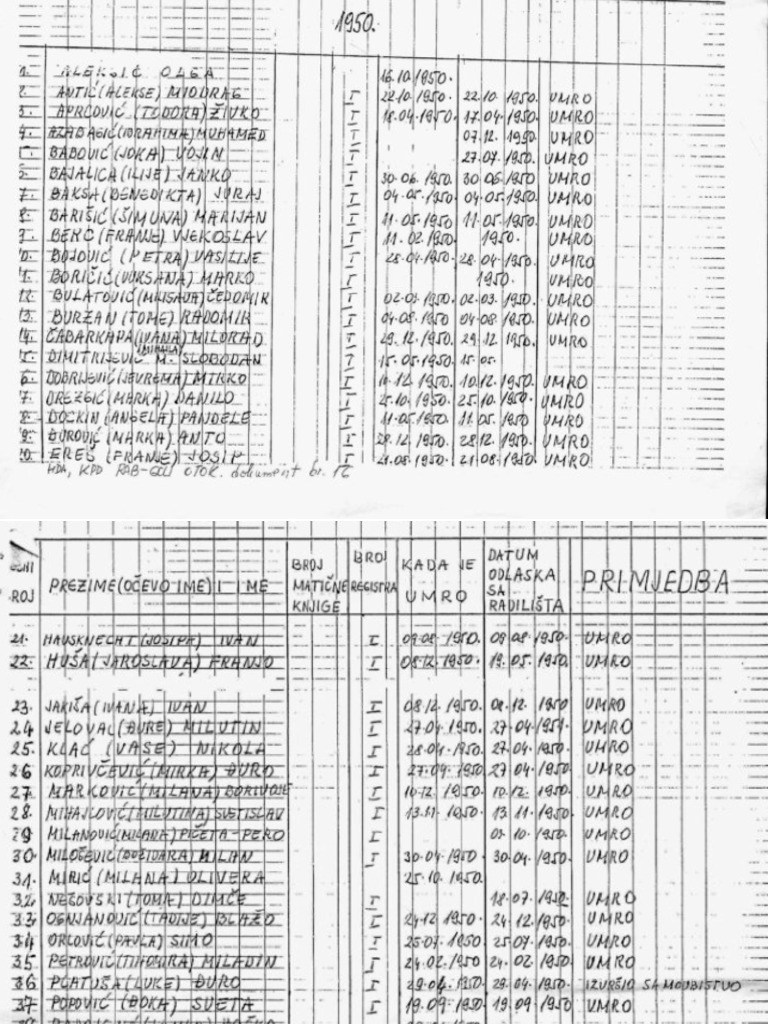 Imena Ubijenih Na Golom Otoku | PDF