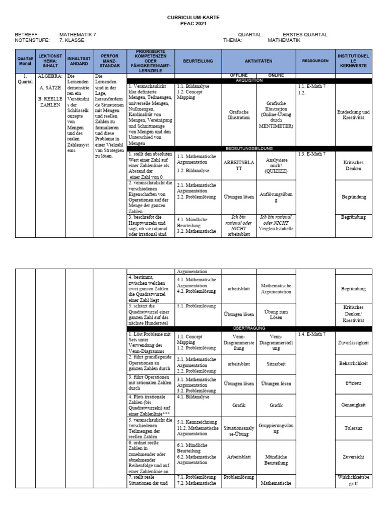 PEAC-Curriculum-Map G7 | PDF